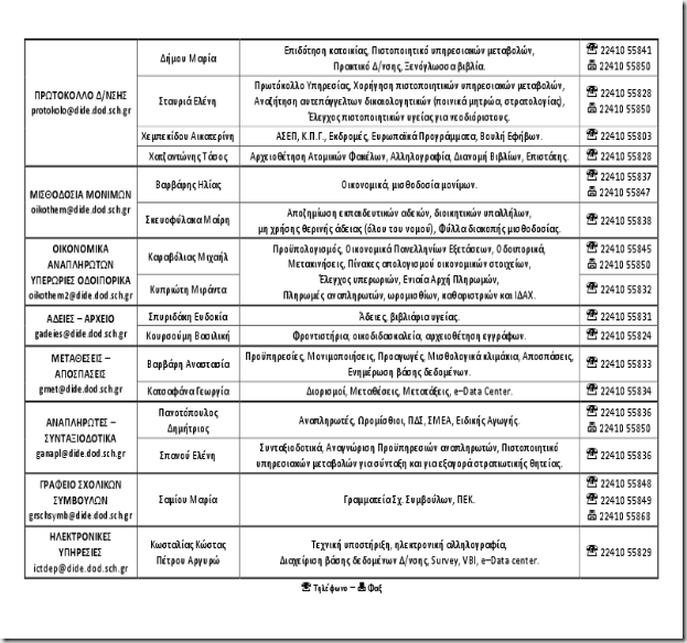 ΔΑΚΕ ΚΑΘΗΓΗΤΩΝ Δ.Ε. ΔΩΔΕΚΑΝΗΣΟΥ: Το οργανόγραμμα της ΔΔΕ Δωδεκανήσου